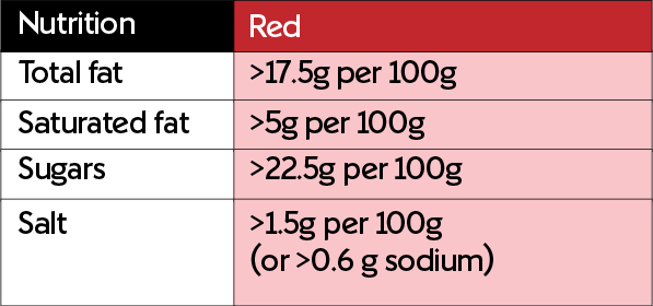 How to lower blood pressure through diet | Nuffield Health